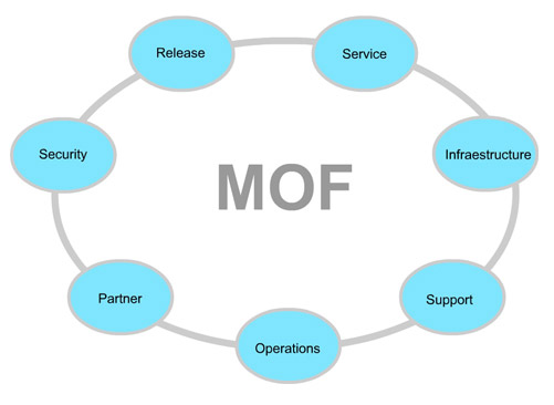 ¿Qué es el MOF? Manual de Organización y Funciones – VICTOR ZEGARRA ...